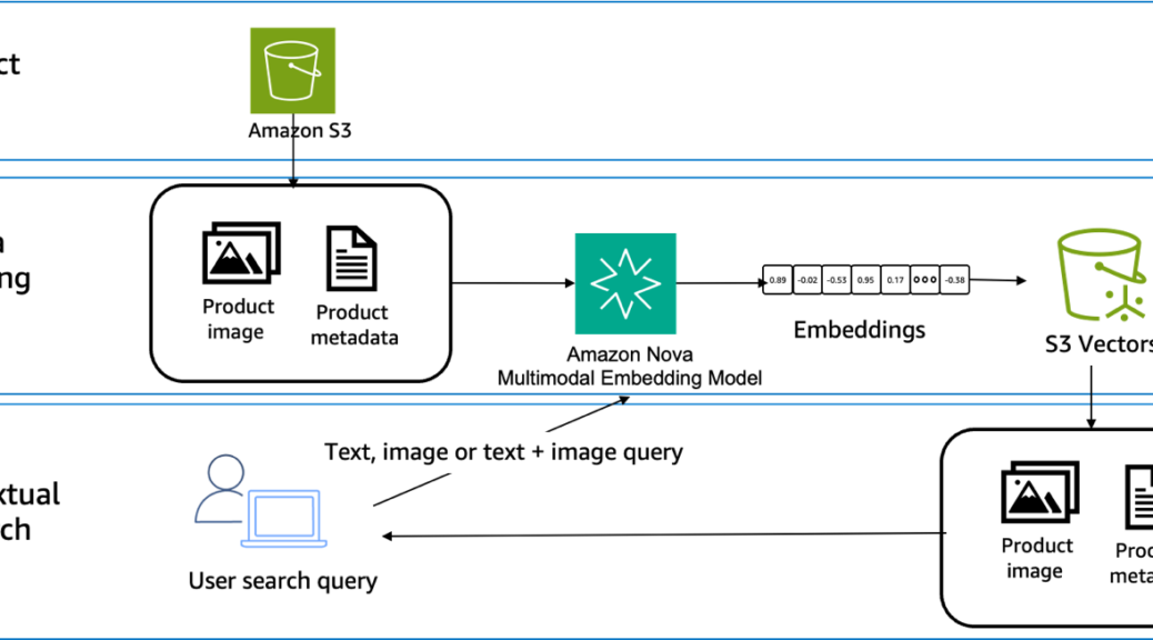 AWS Weekly Roundup: AWS Lambda for .NET 10, AWS Client VPN quickstart, Best of AWS re:Invent ...